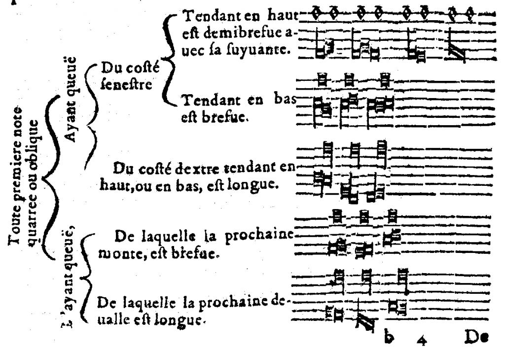 Les notations des notes, leurs valeurs, et leurs silences. | Musique ...
